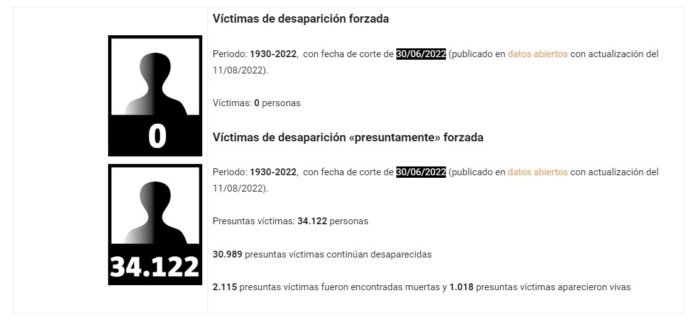 Las cifras de desaparición forzada en Colombia en 2022 - Desaparición Forzada